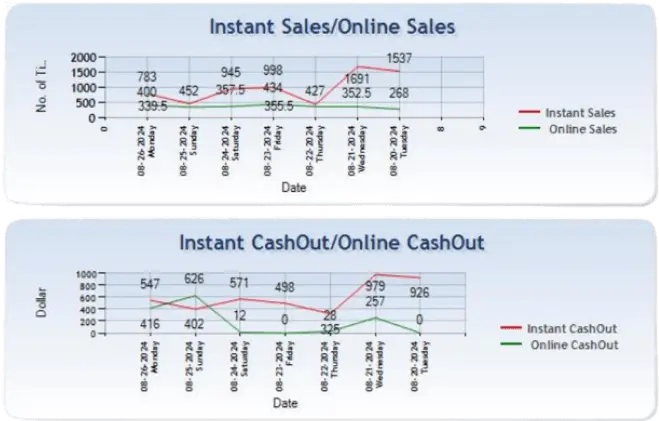 Al Lottery Software by RTN LAI - Revolutionizing Lottery Management